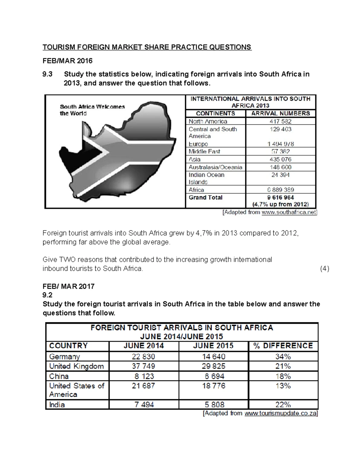 GR 12 Tourism TERM 2 Tourism Attractions Revision Questions EC ...