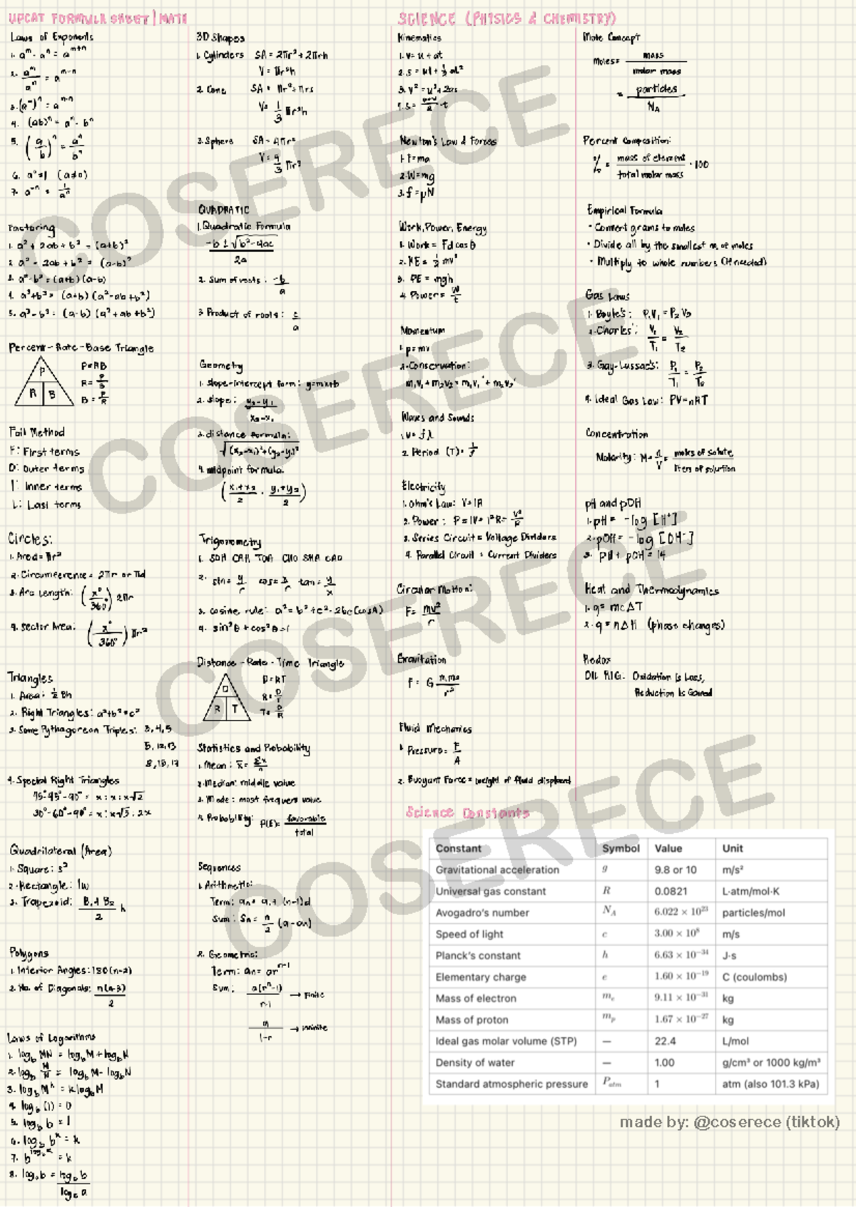 Upcat Formula Sheet - Mathematics - Studocu