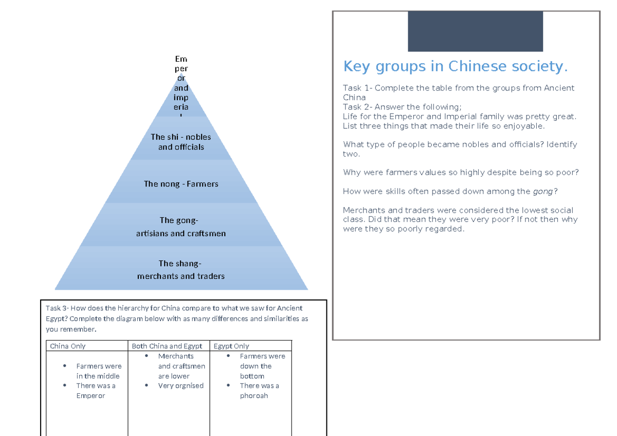Ancient China: Nobility, Society, and Hierarchy Analysis - Studocu