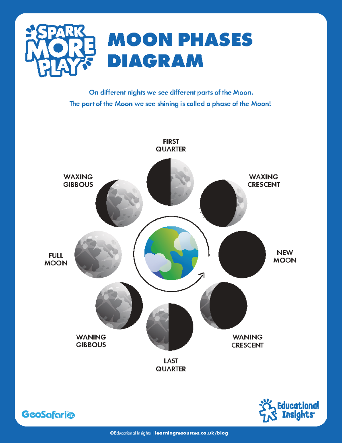 MOON PHASES DIAGRAM: Observations & Activities Guide - Studocu