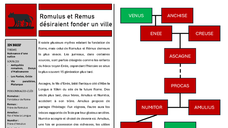 Fondation de Rome : Romulus et Remus, Mythes et Histoire - Studocu