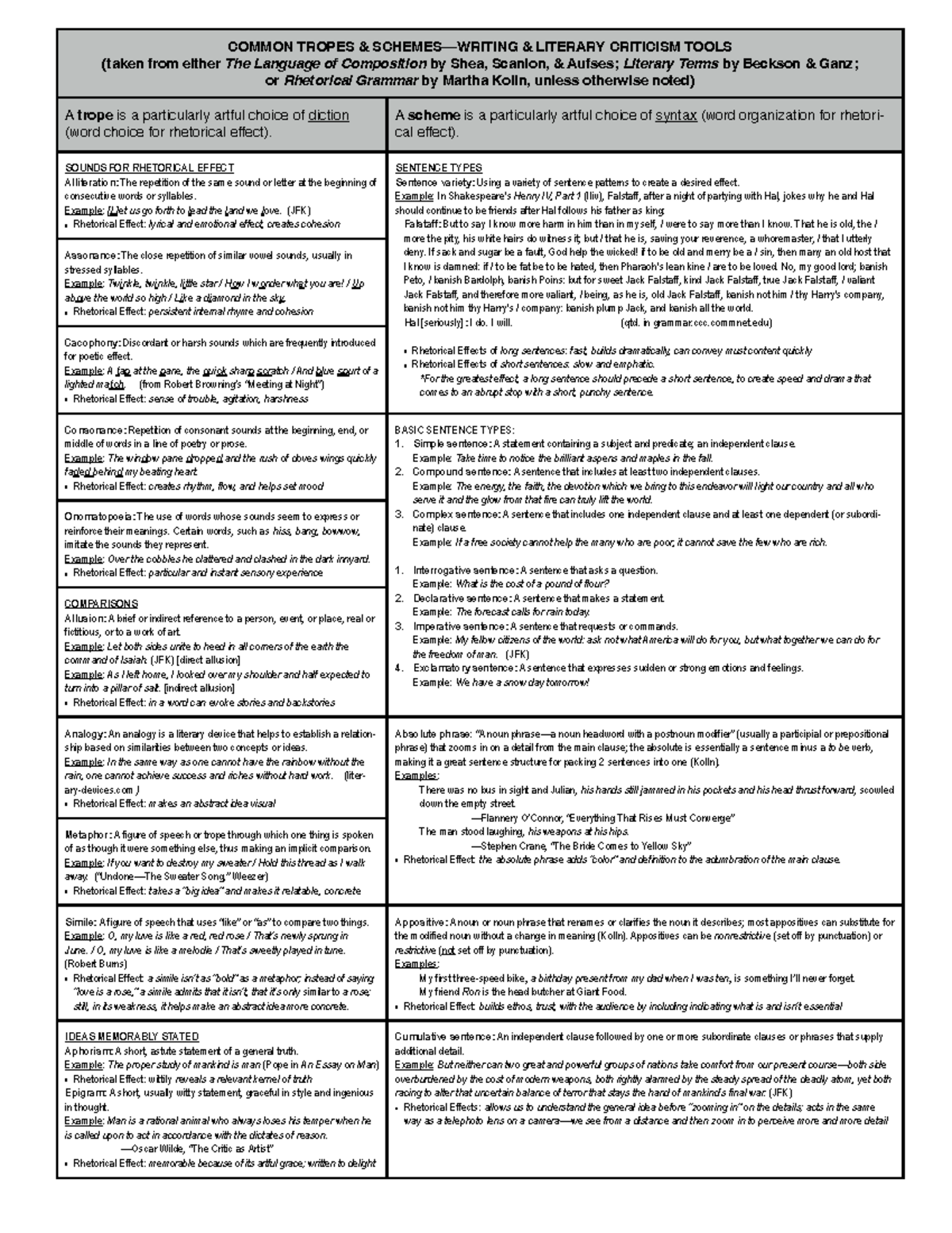 COMMON TROPES IN LITERARY CRITICISM (Diction & Syntax) - 2025-2026 ...