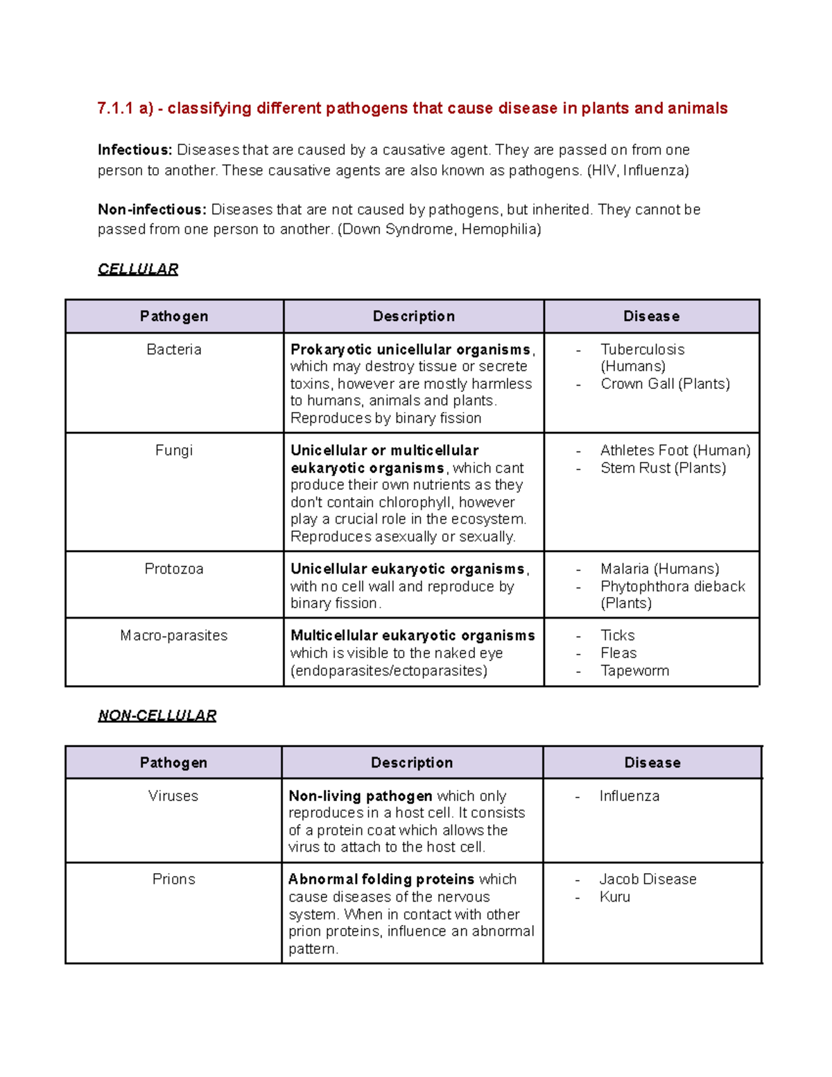 Module 7.1.1: Classifying Pathogens & Disease Transmission Overview ...