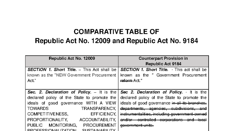 Comparative Analysis of RA 12009 and RA 9184: Key Provisions - Studocu