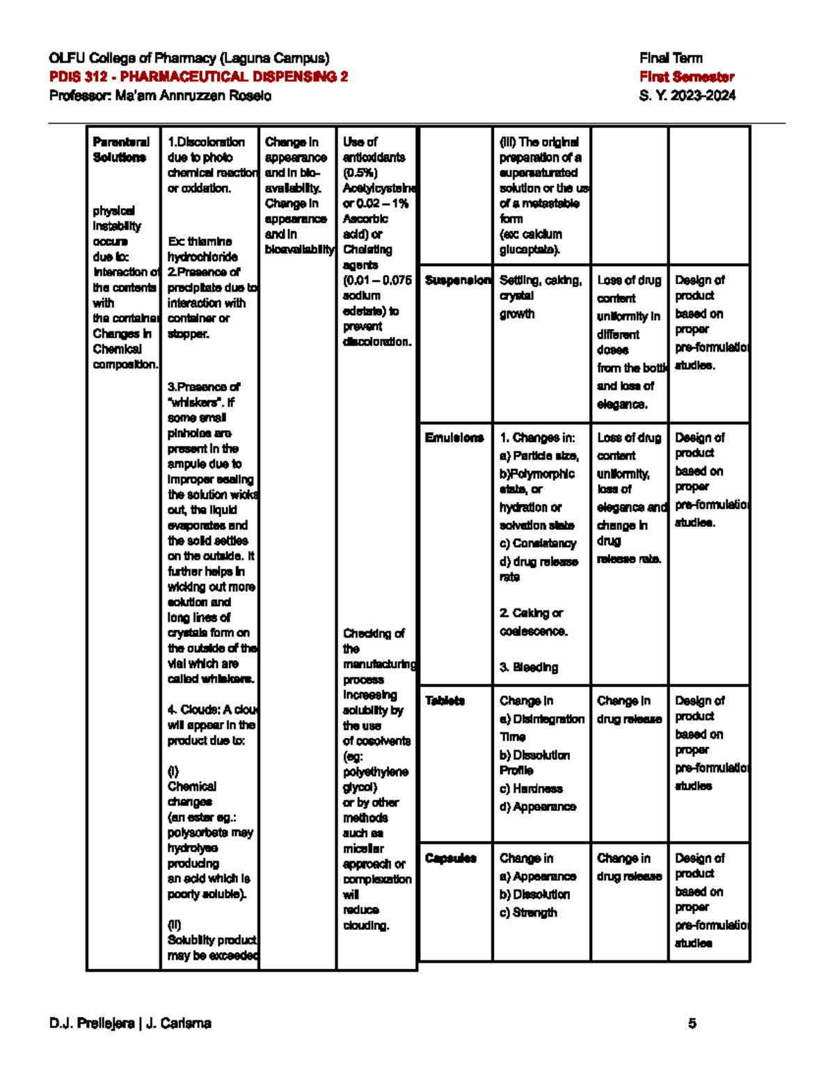PDIS 312 Final Exam: Understanding Parenteral Discoloration and Drug ...