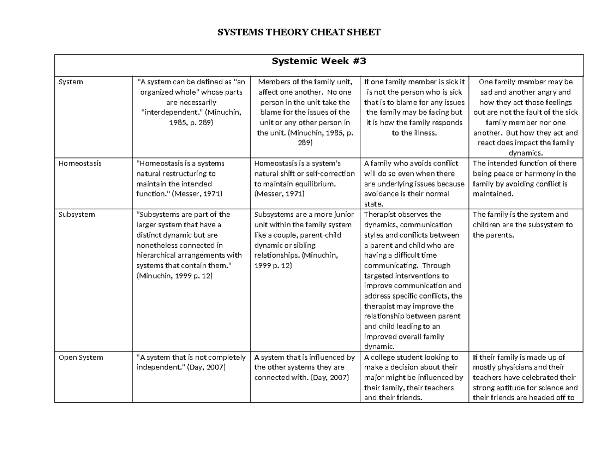 Systems Theory Cheat Sheet: Key Concepts and Dynamics - Studocu