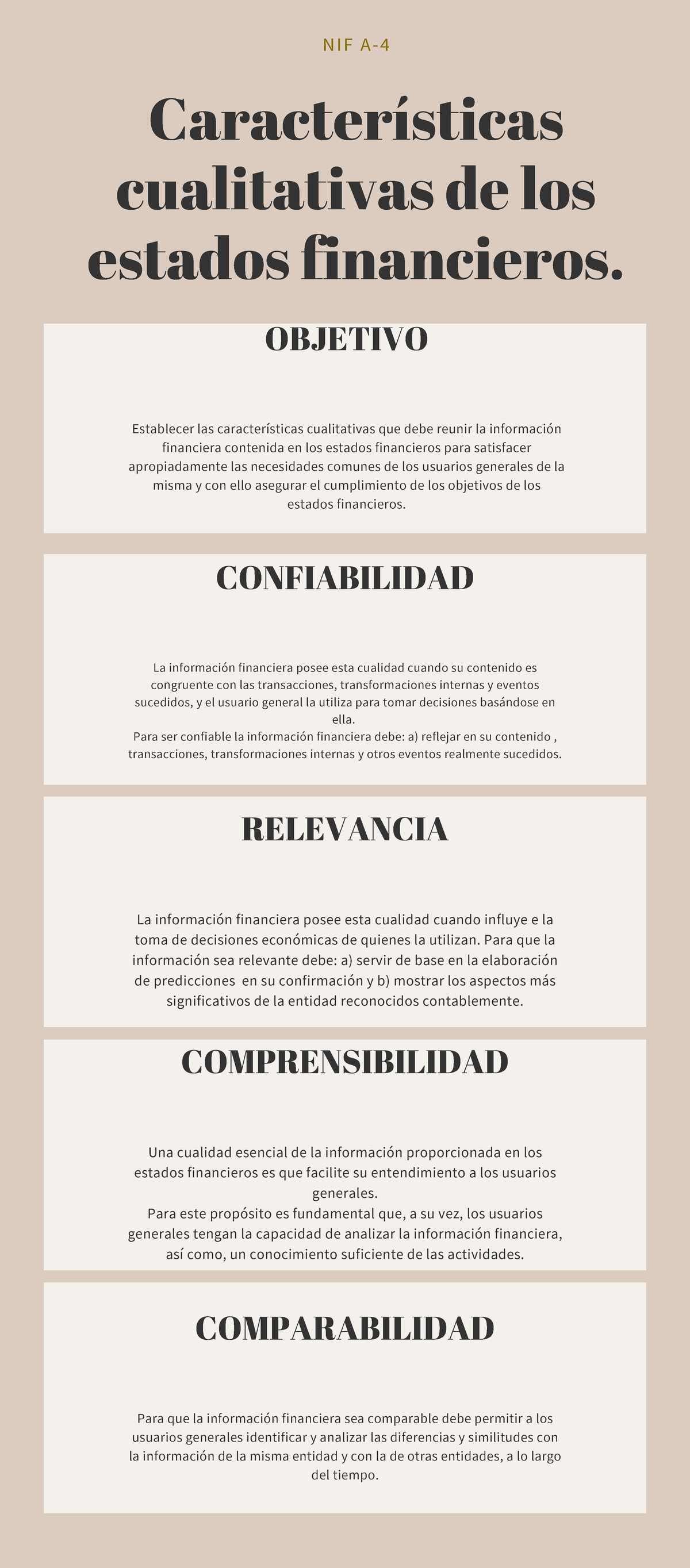Infografia NIF A-4 - ...... - NIF A- Características cualitativas de ...