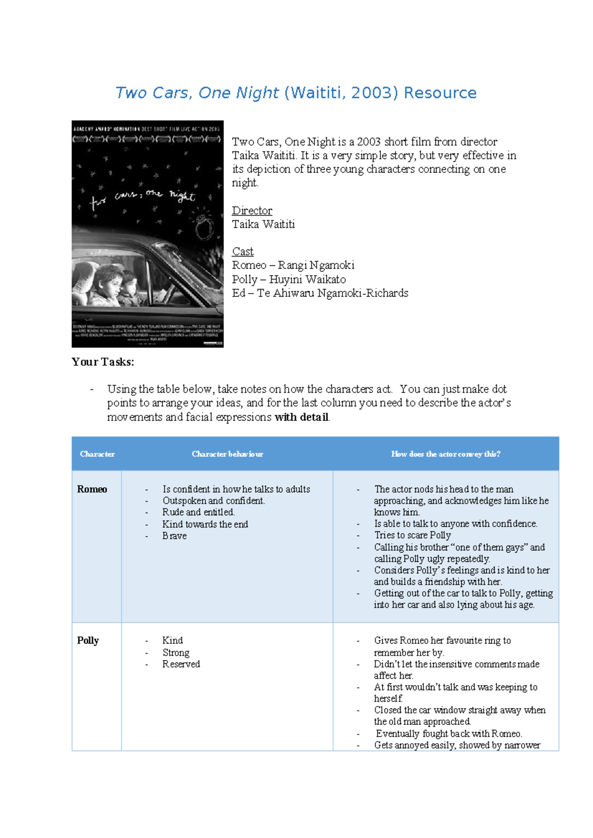 3.Two Cars, One Night: Character Analysis Notes - Studocu