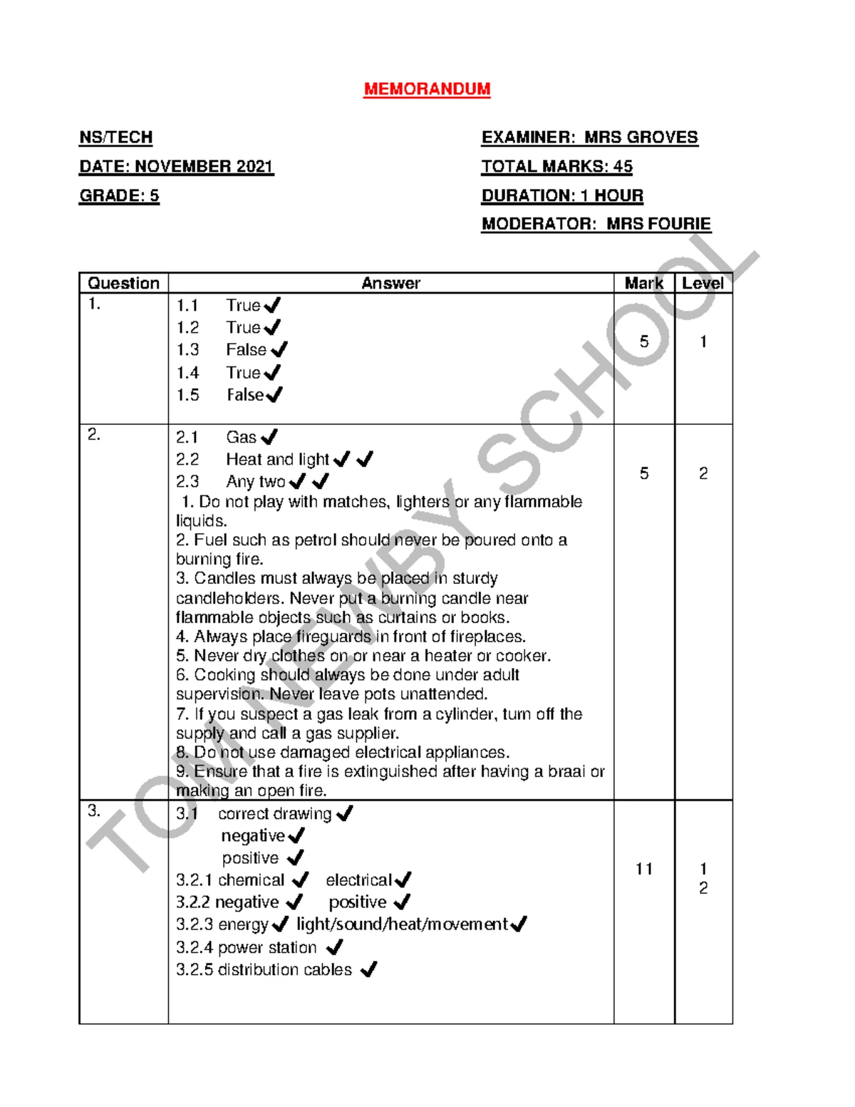 Grade 4-6 Coding and Robotics Curriculum CAPS Final Draft (March 2021 ...