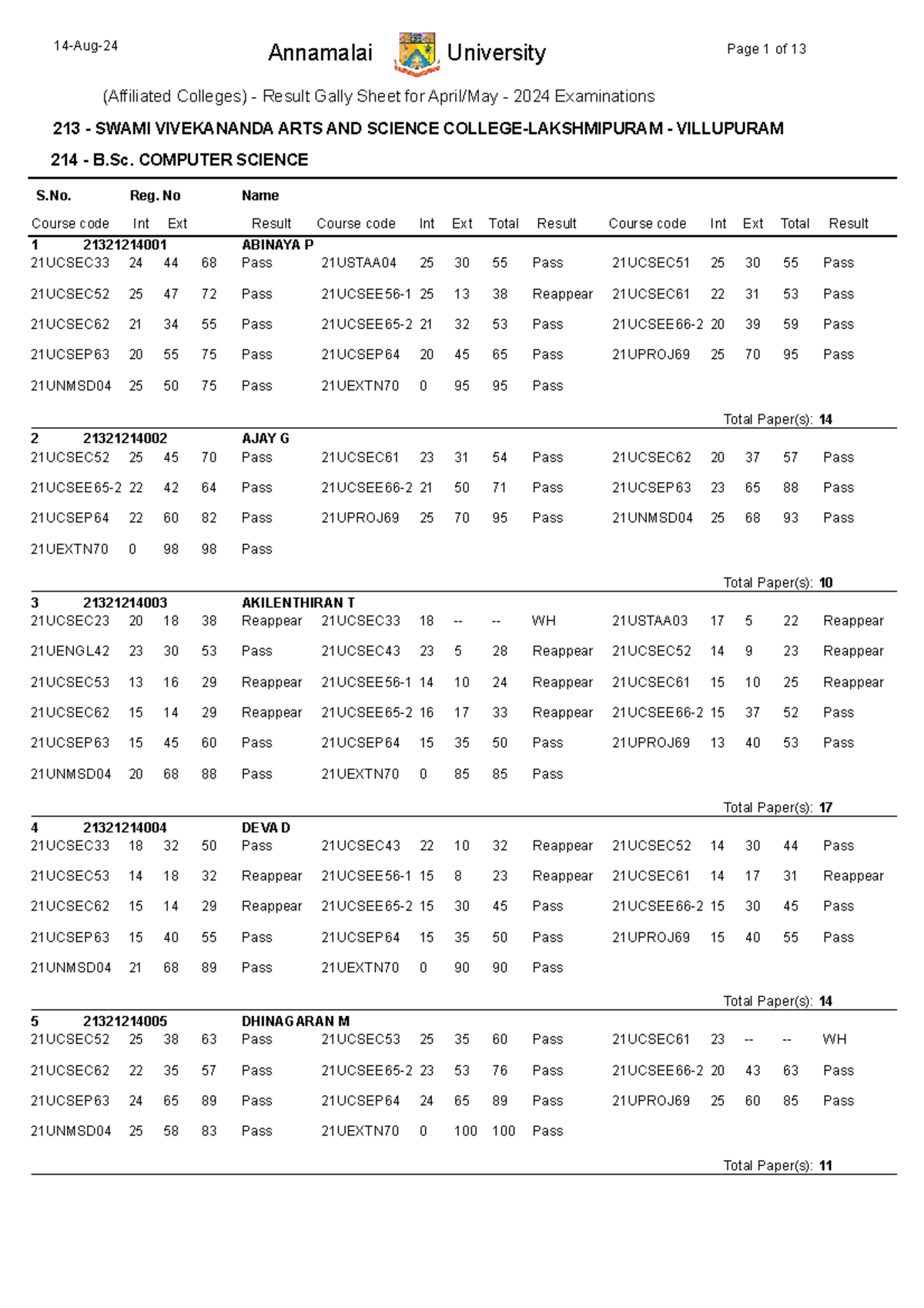 B.Sc. Computer Science Result Summary Sheet for 2024 Examinations - Studocu
