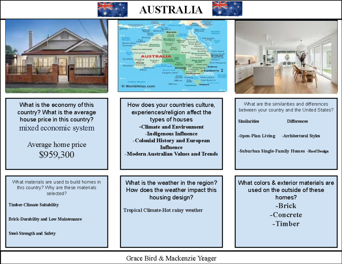 Copy of Global Design Housing ID Project Template - AUSTRALIA Insert a ...