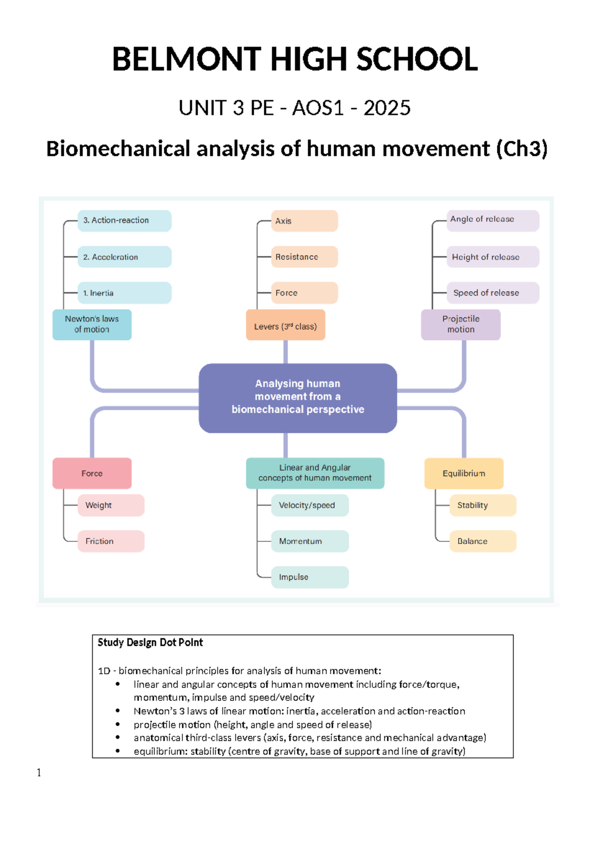 BELMONT HIGH SCHOOL PE AOS1 2025 Unit 3 Biomechanics Study Notes - Studocu