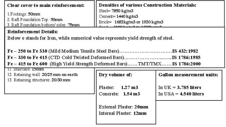 Civil Notes - ... - Clear cover to main reinforcement: 1: 50mm 2. Raft ...