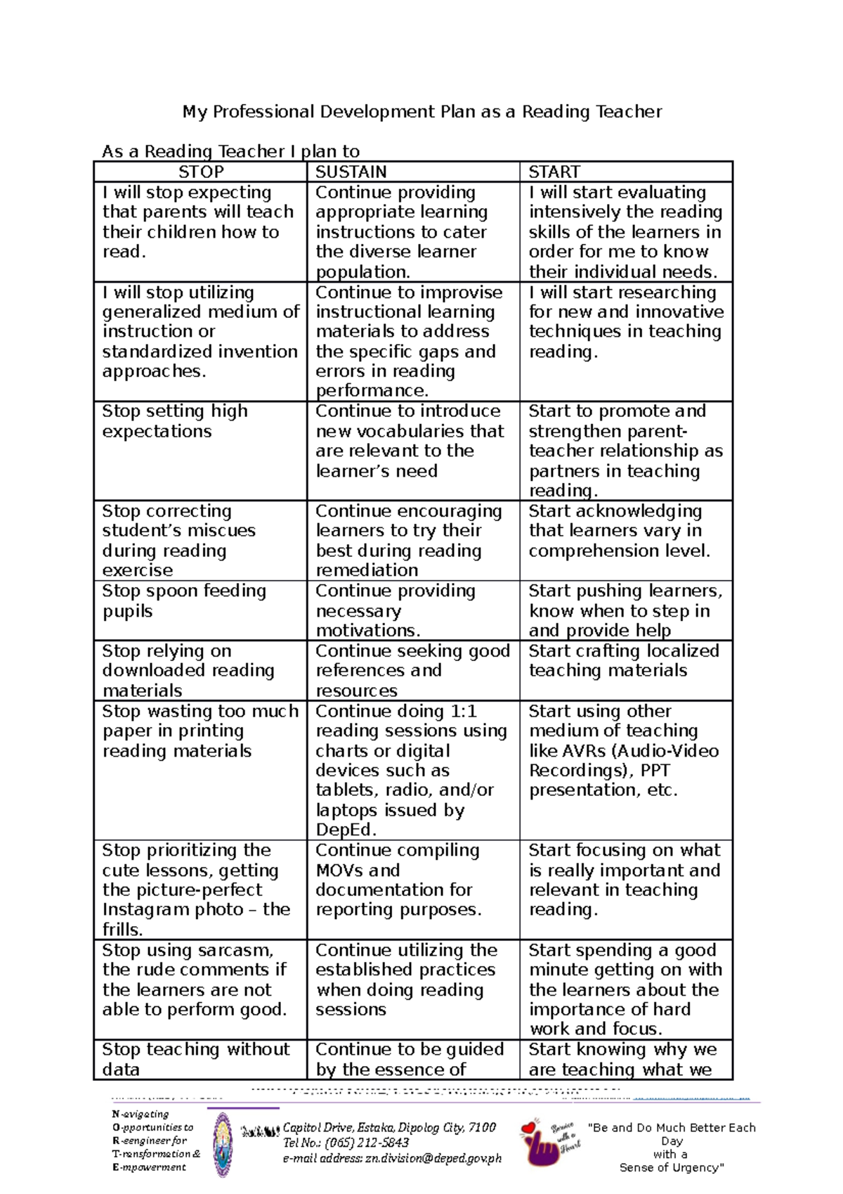 Professional Development Plan for Reading Teachers - DPED 101 - Studocu