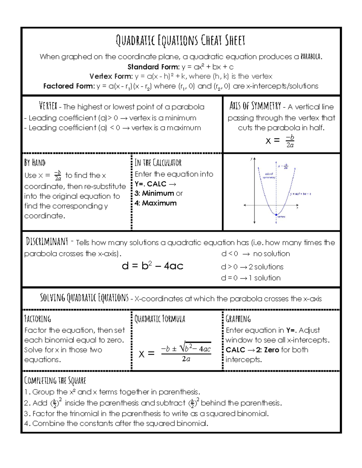 Quadratic Equations Cheat Sheet: Advanced Techniques & Tips - Studocu