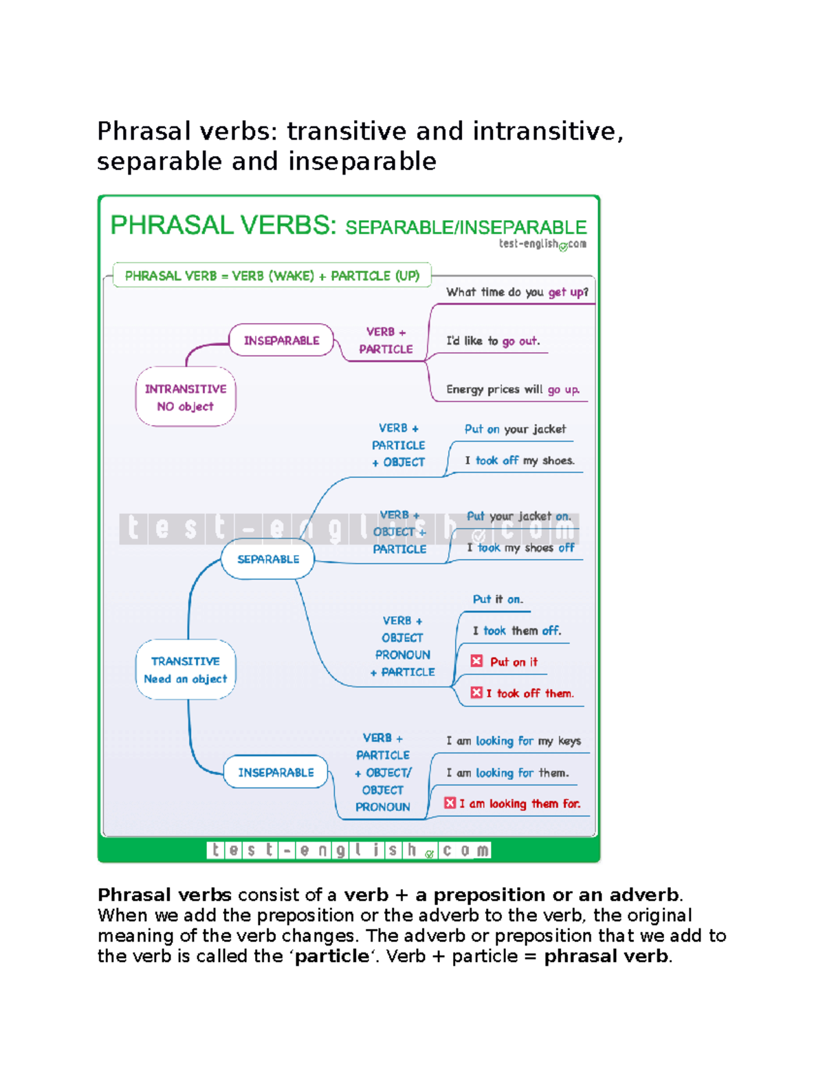 B1 Phrasal Verbs: Transitive, Intransitive, Separable & Inseparable ...