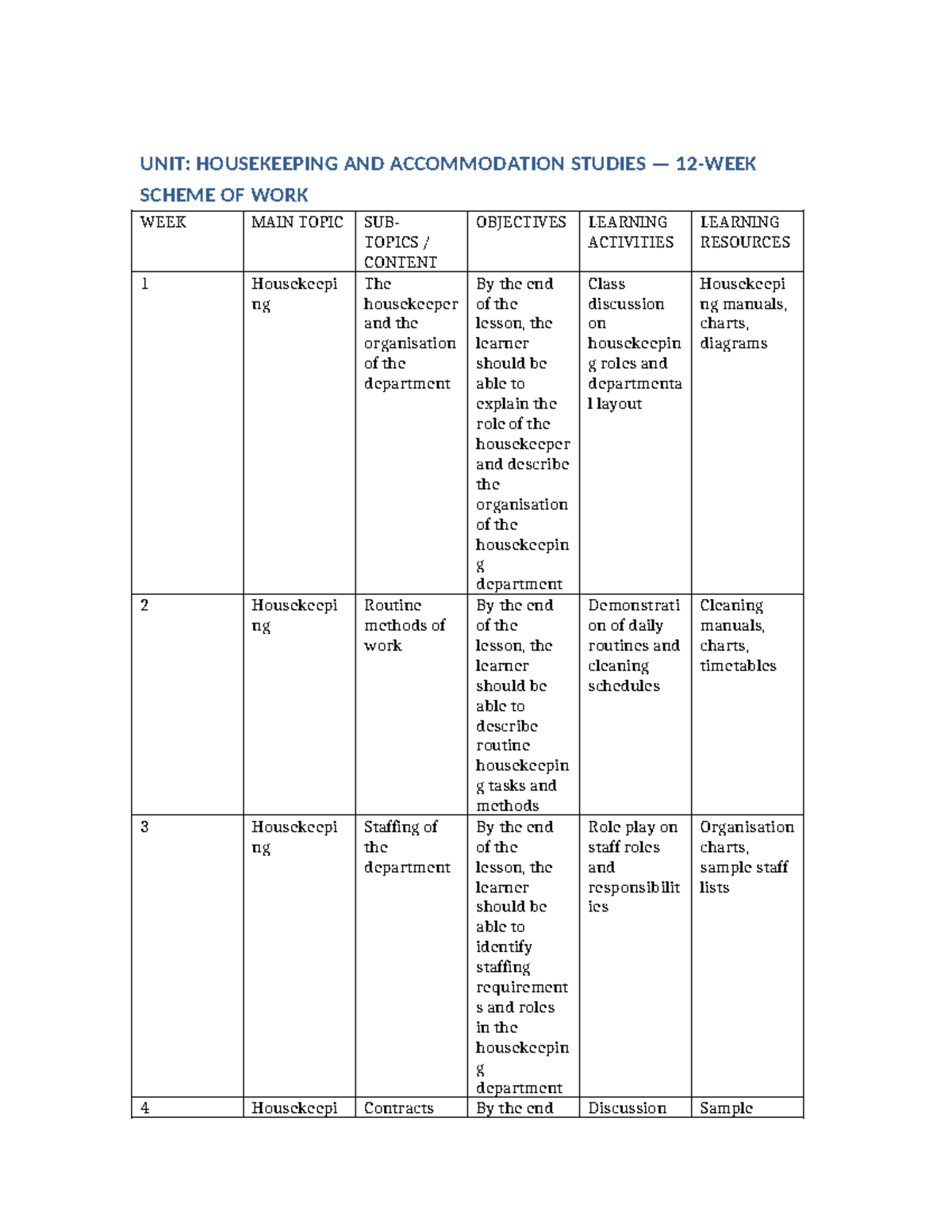 Housekeeping and Accommodation Studies Scheme of Work - Studocu