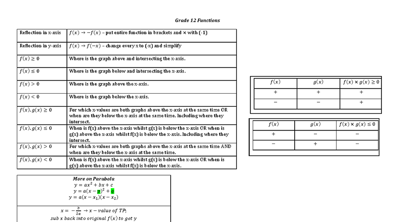 Grade 12 Functions: Reflection and Intersection Analysis - Studocu