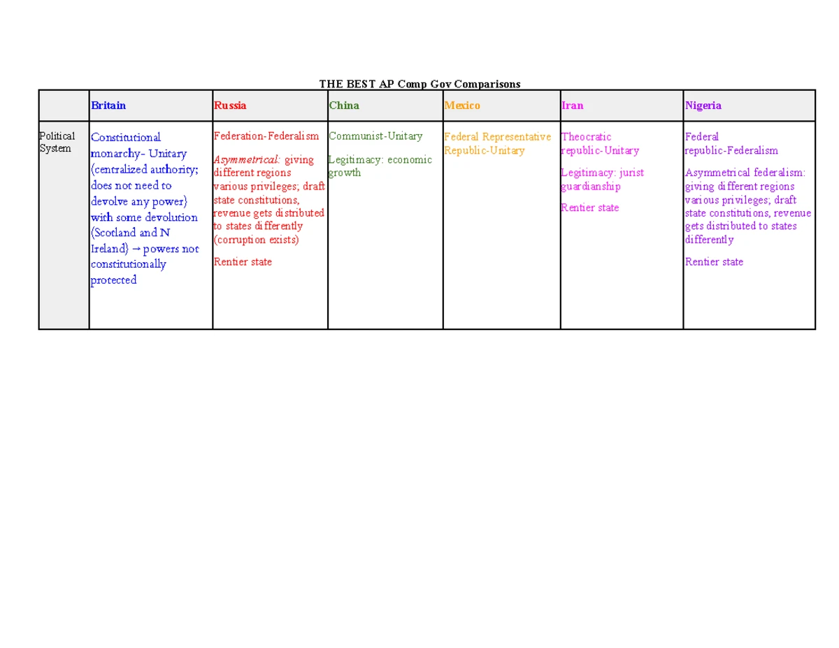 AP Gov Unit 2 - Class notes on Unit 2 - Unit 2: The Constitution and ... AP Gov Unit 2 - Class notes on Unit 2 - Unit 2: The Constitution and ...