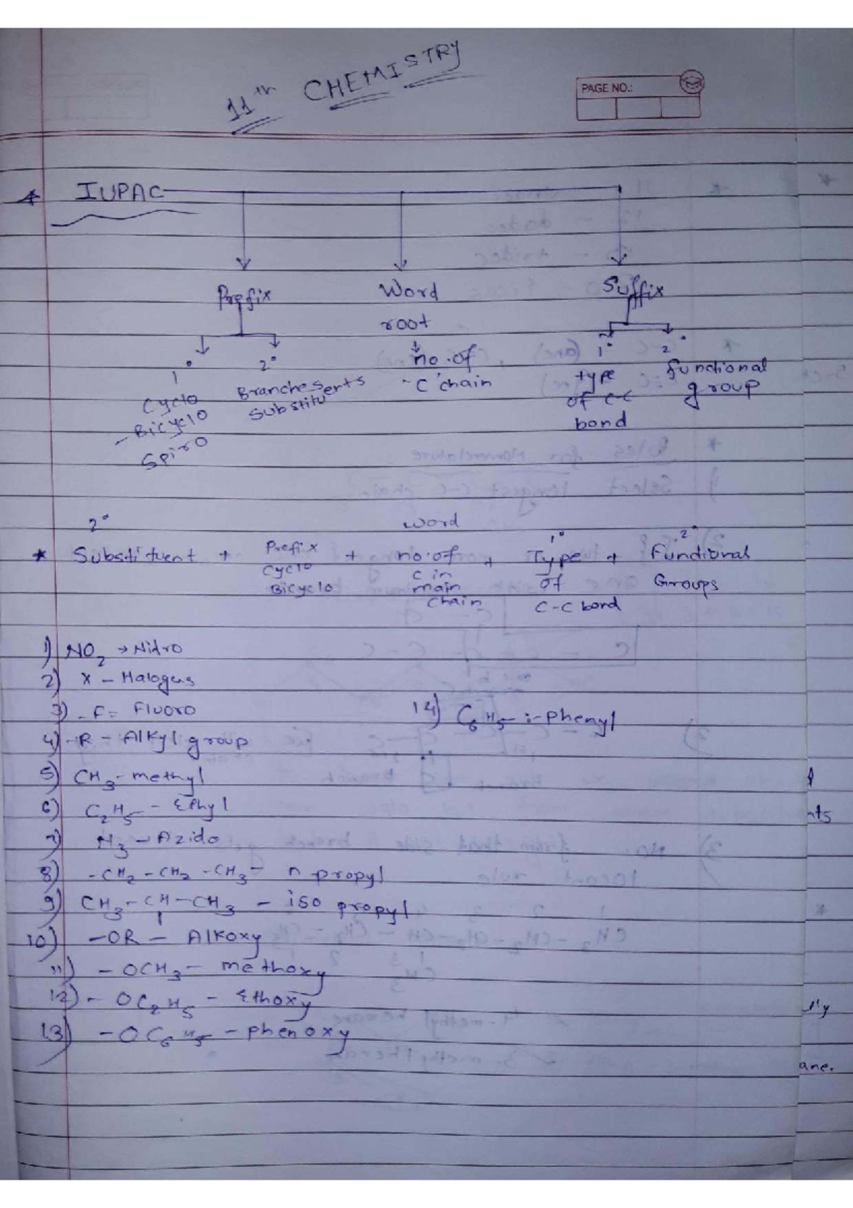 11th CHEMISTRY IUPAC Nomenclature Notes - Studocu