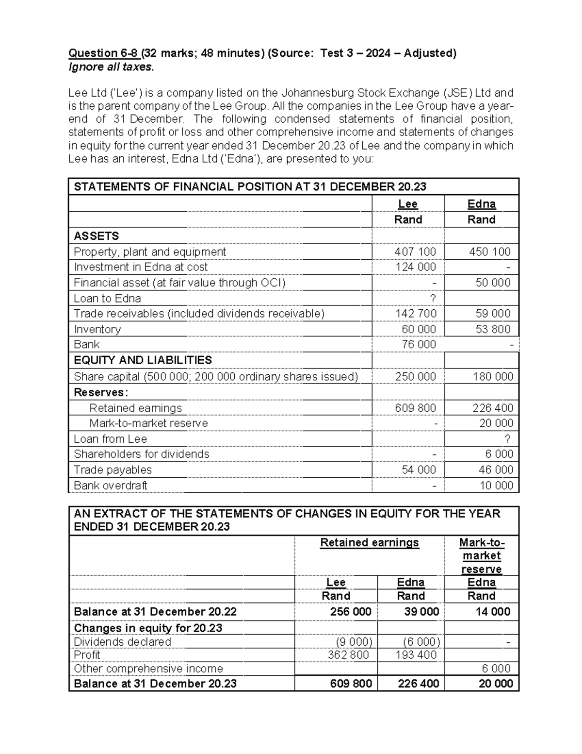 Financial Accounting (ACC 202) - Consolidated Statements Analysis - Studocu