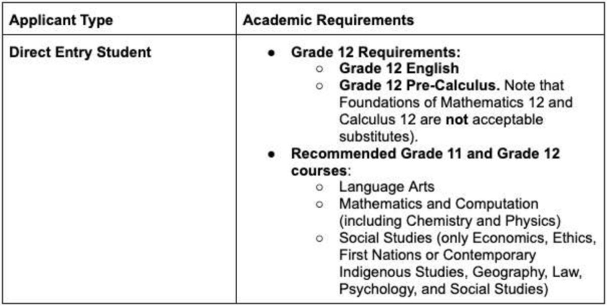 UBC Sauder Admission Requirements: Direct Entry Student Criteria - Studocu