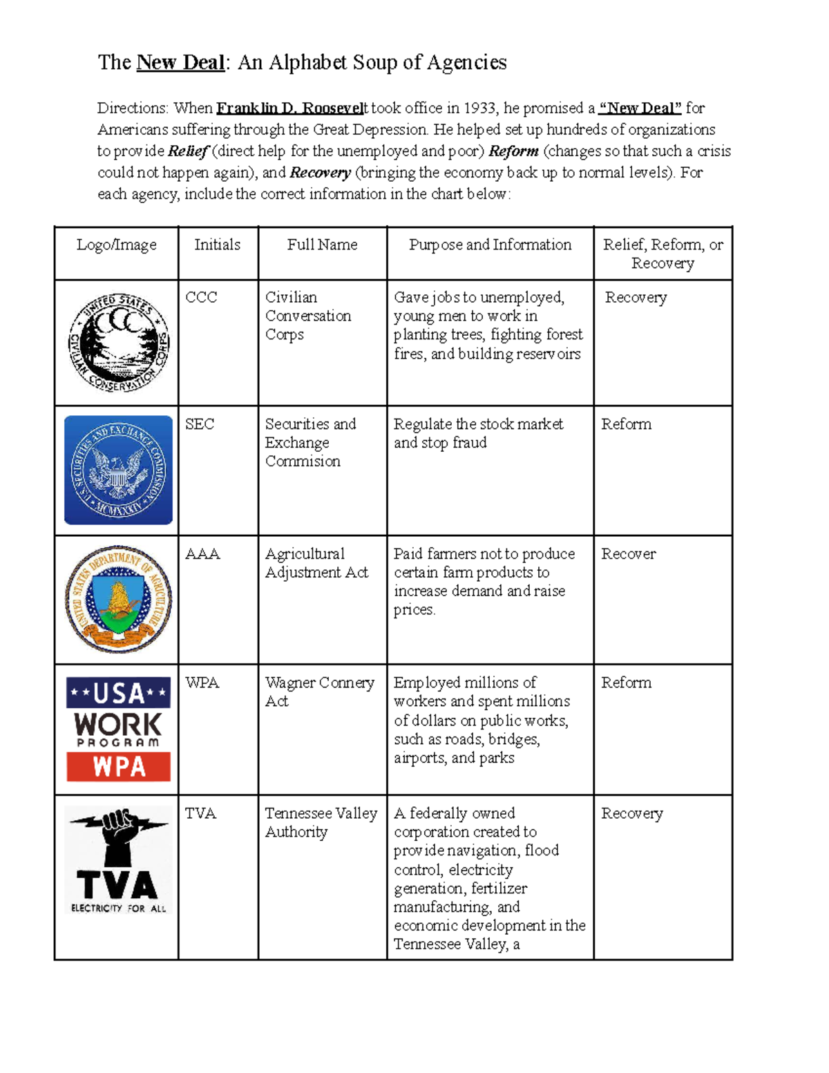 Copy of The New Deal: An Alphabet Soup of Agencies - The New Deal: An ...