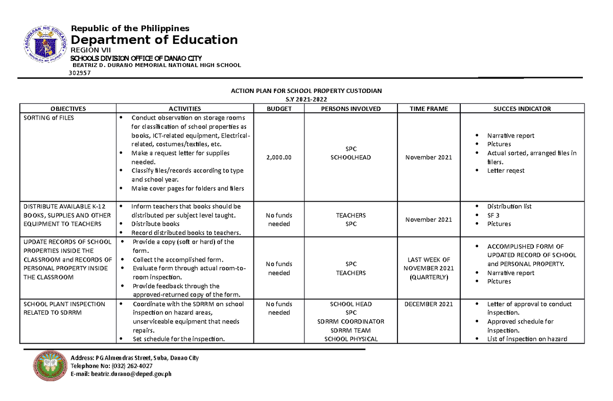 Action Plan for SPC 2022: School Property Custodian Initiatives - Studocu