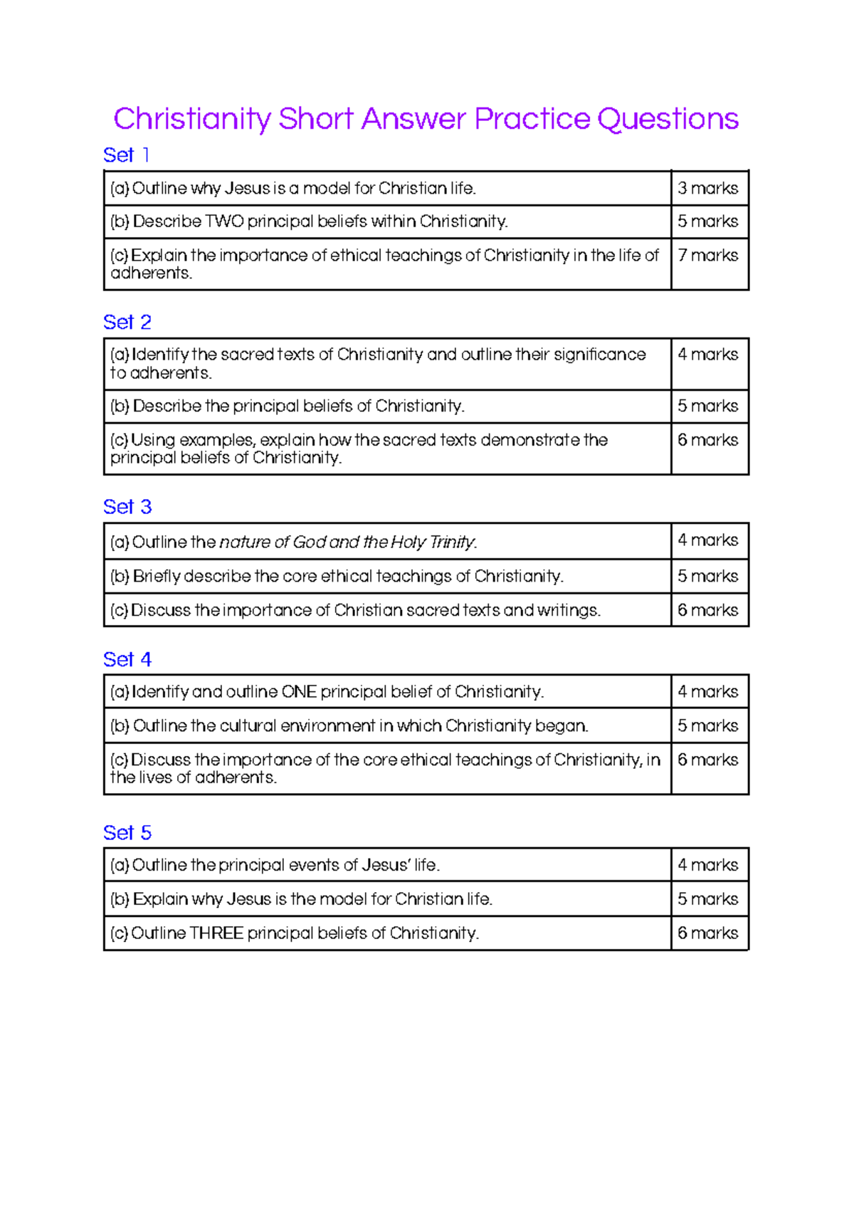 Christianity Short Answer Questions Set 1-5: Key Concepts & Beliefs ...