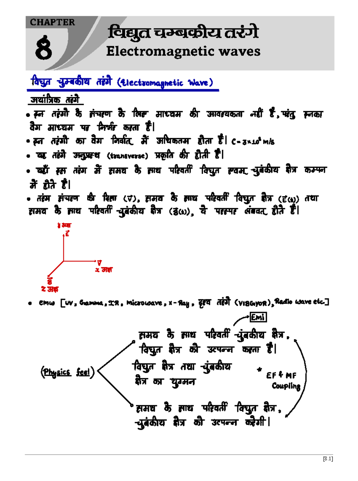Electromagnetic Waves (1) - HkkSfrdh (Physics) CHAPTER 8 fo|qr pEcdh; rjaxs Electromagnetic ...