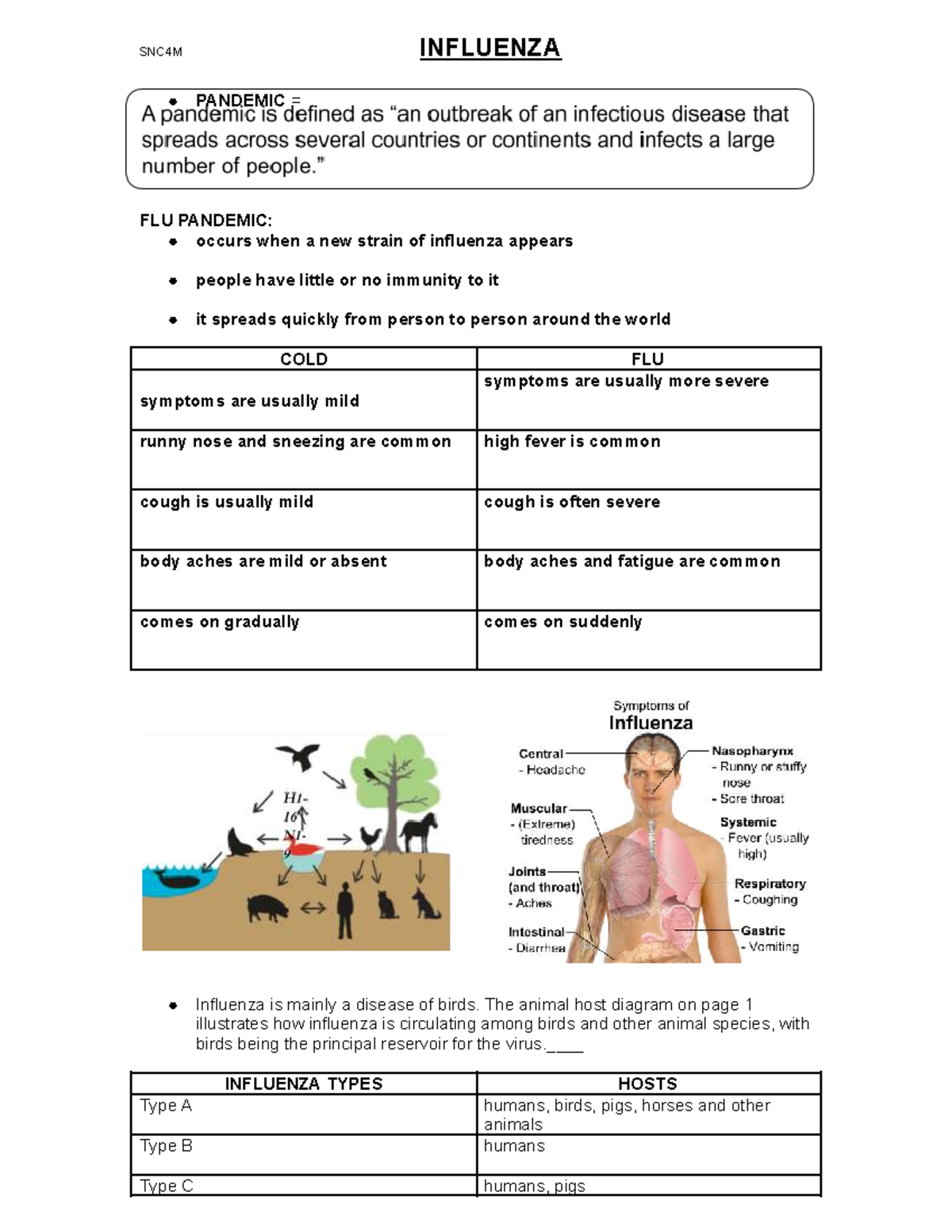 VS - 12ZZ 897105 Turner Fenton SS - 5. Influenza Pandemic Overview ...