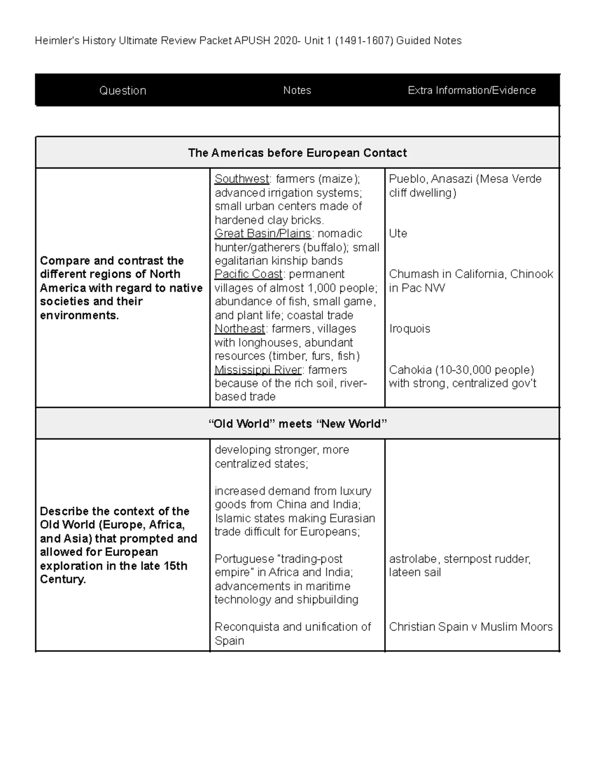 AP US HRG Unit 2 Noteguide Answer Key for European Colonization - Studocu