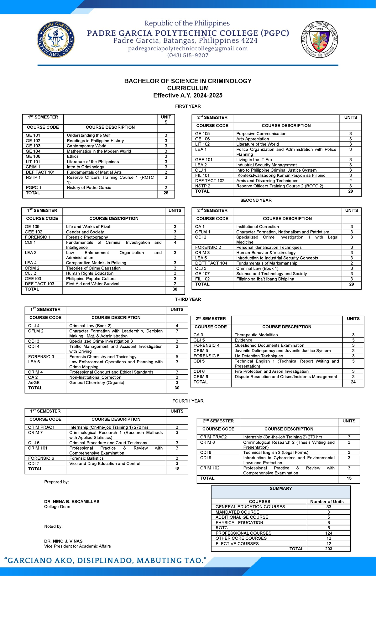 Curriculum Overview for Bachelor of Science Programs (A.Y. 2024) - Studocu
