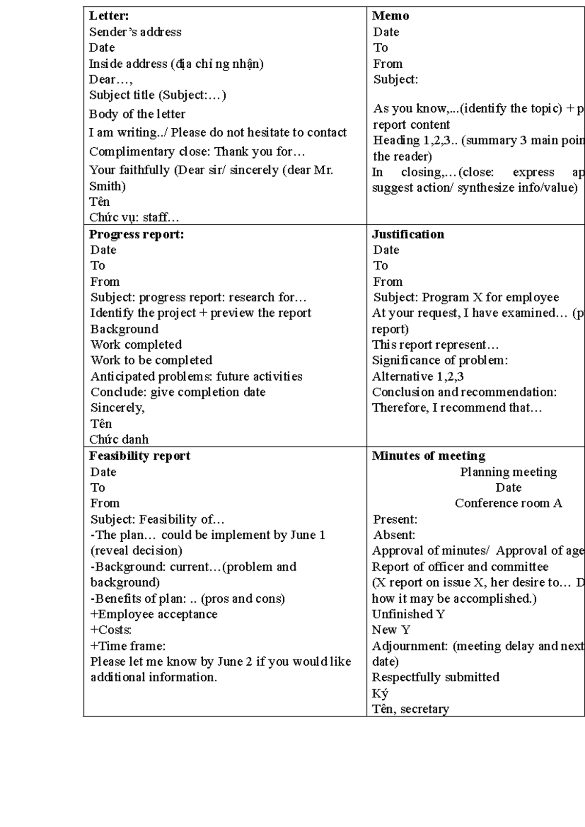 TA CN 2 - Letter Writing and Report Formats Guide - Studocu