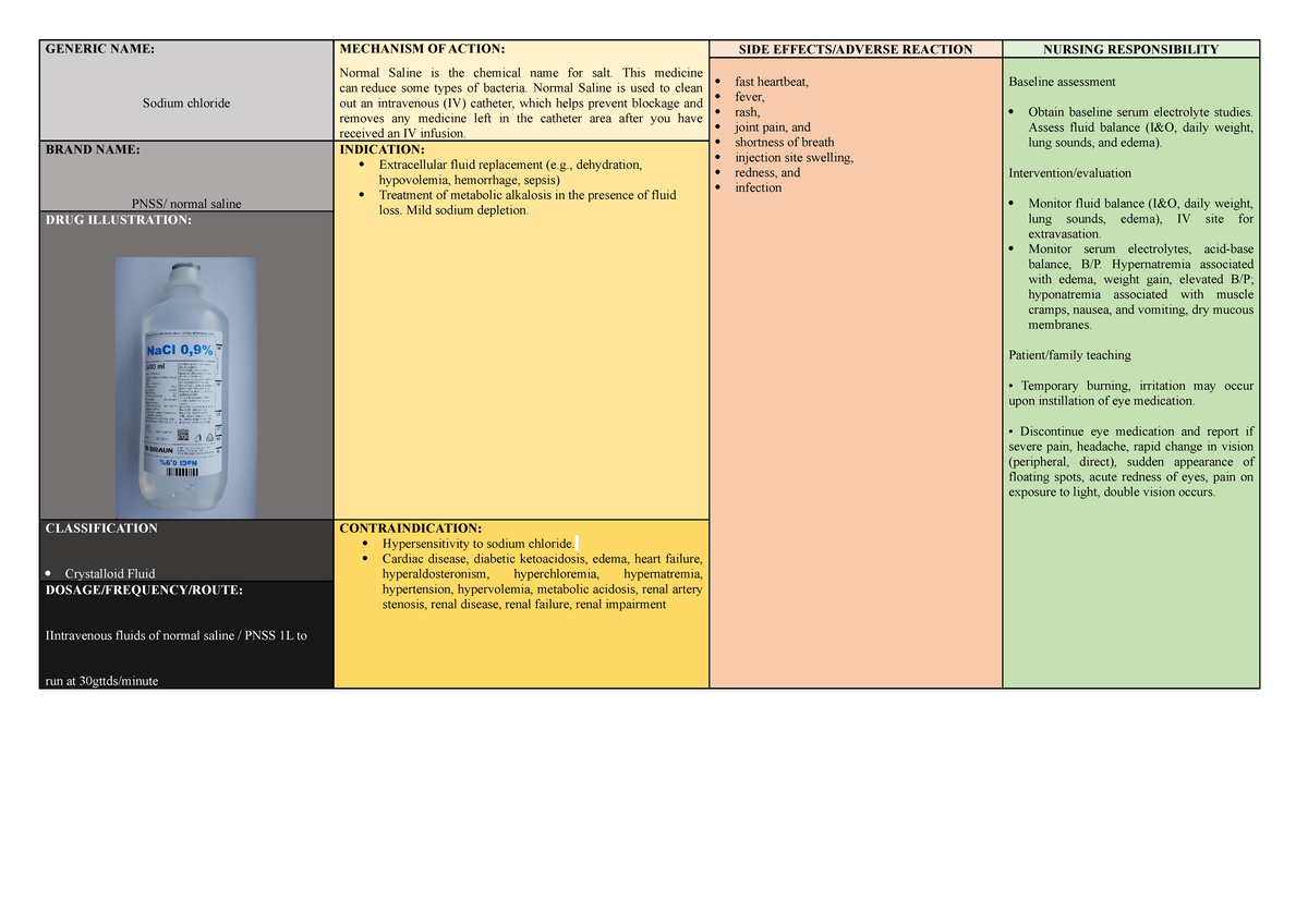 Sodium Chloride (Normal Saline) Drug Study Overview and Nursing Care ...