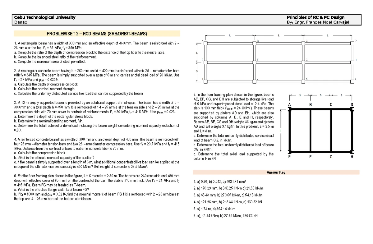 HPGE Essential Compiled Formulas for Quick Reference - Studocu