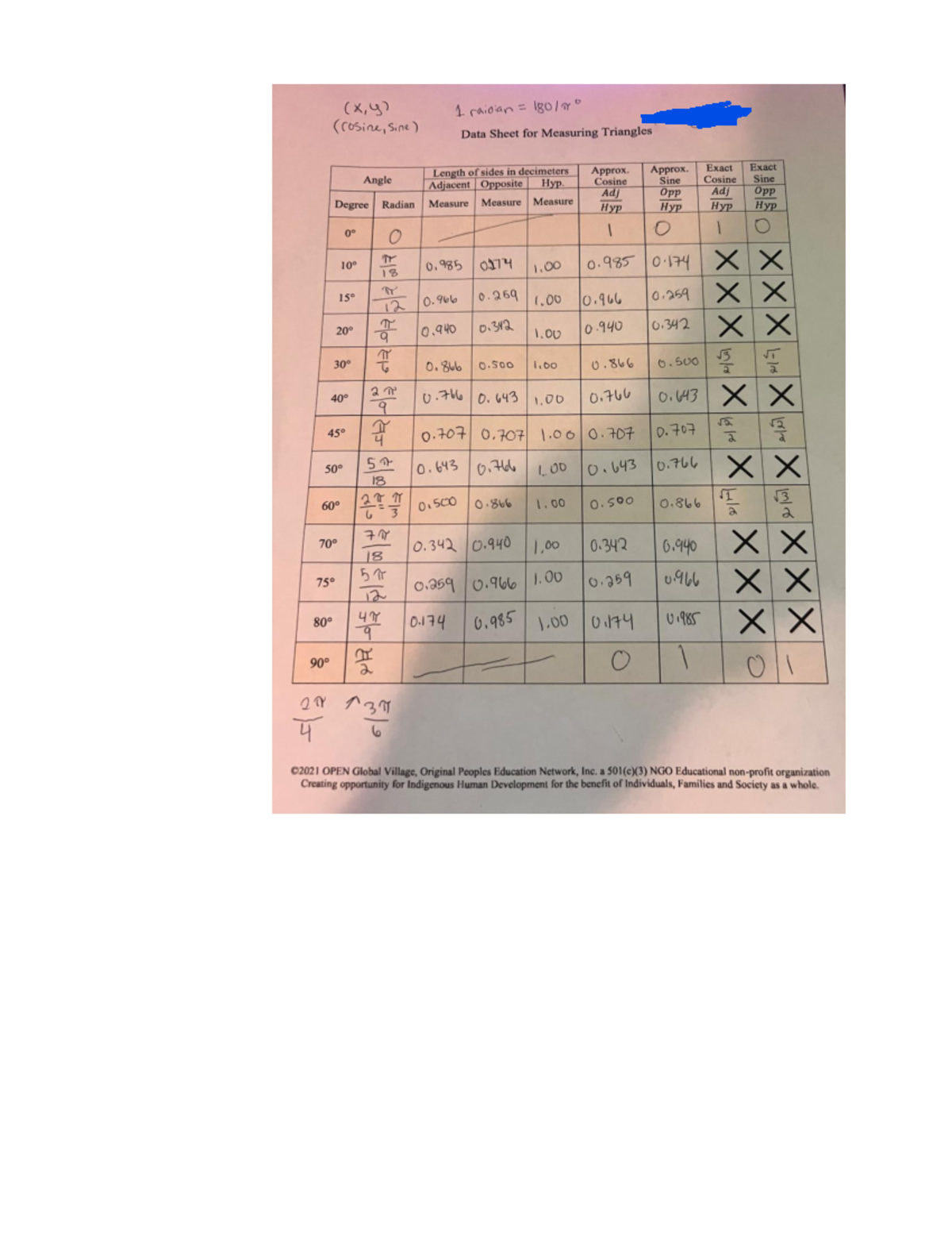 Data Sheet - Methods for Measuring Angles in Triangles - Studocu