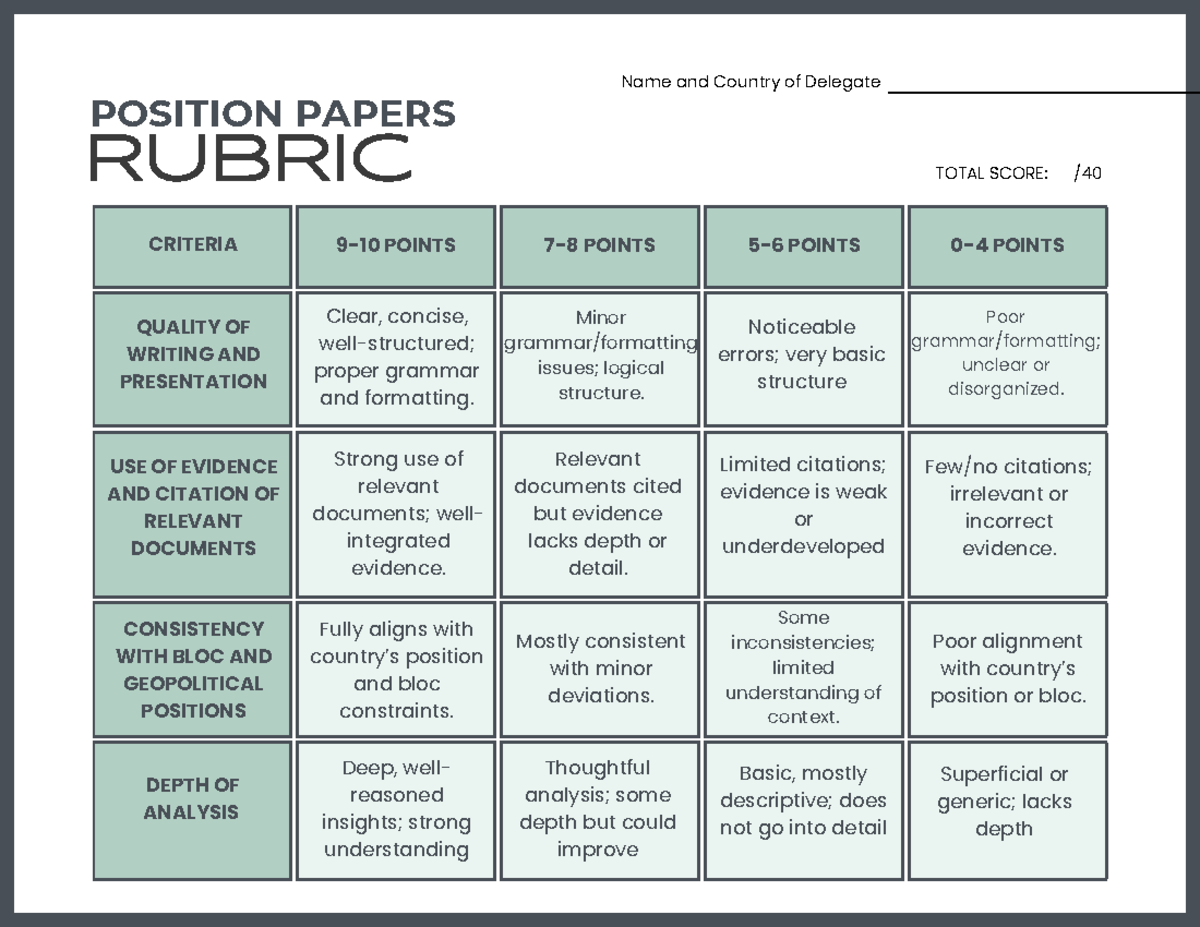 Position Papers Rubric: Evaluation Criteria and Scoring Guide - Studocu