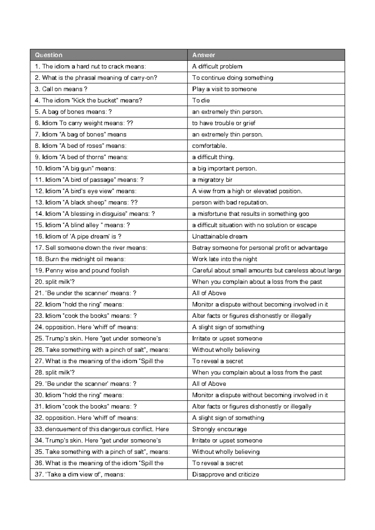 Idioms and Their Meanings: A Comprehensive Guide (ENG 101) - Studocu