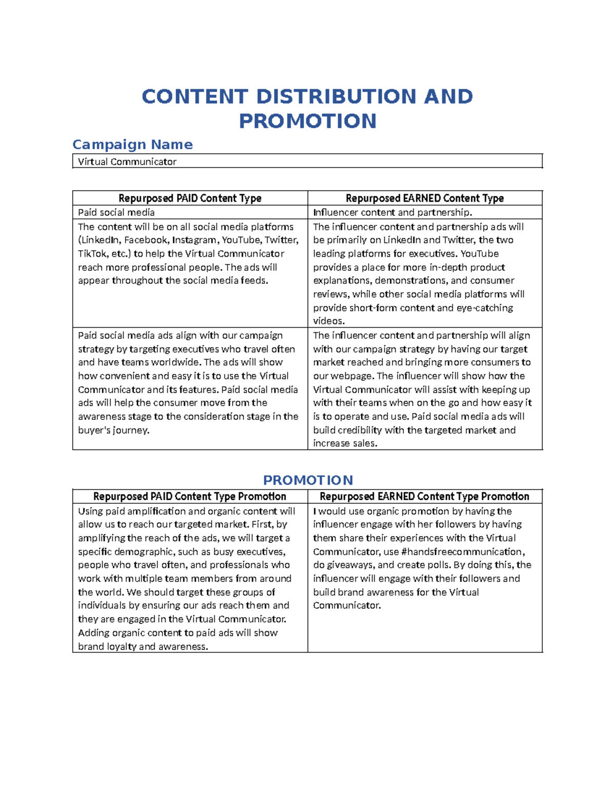 D176 task 2 completed - Task 2 - CONTENT DISTRIBUTION AND PROMOTION Campaign Name Virtual - Studocu