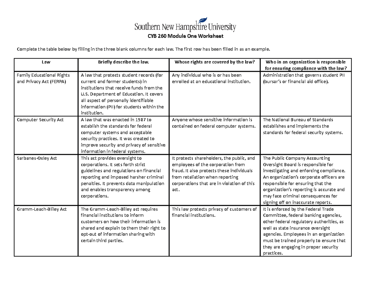 CYB 260 Module One Legal Compliance Worksheet - Studocu