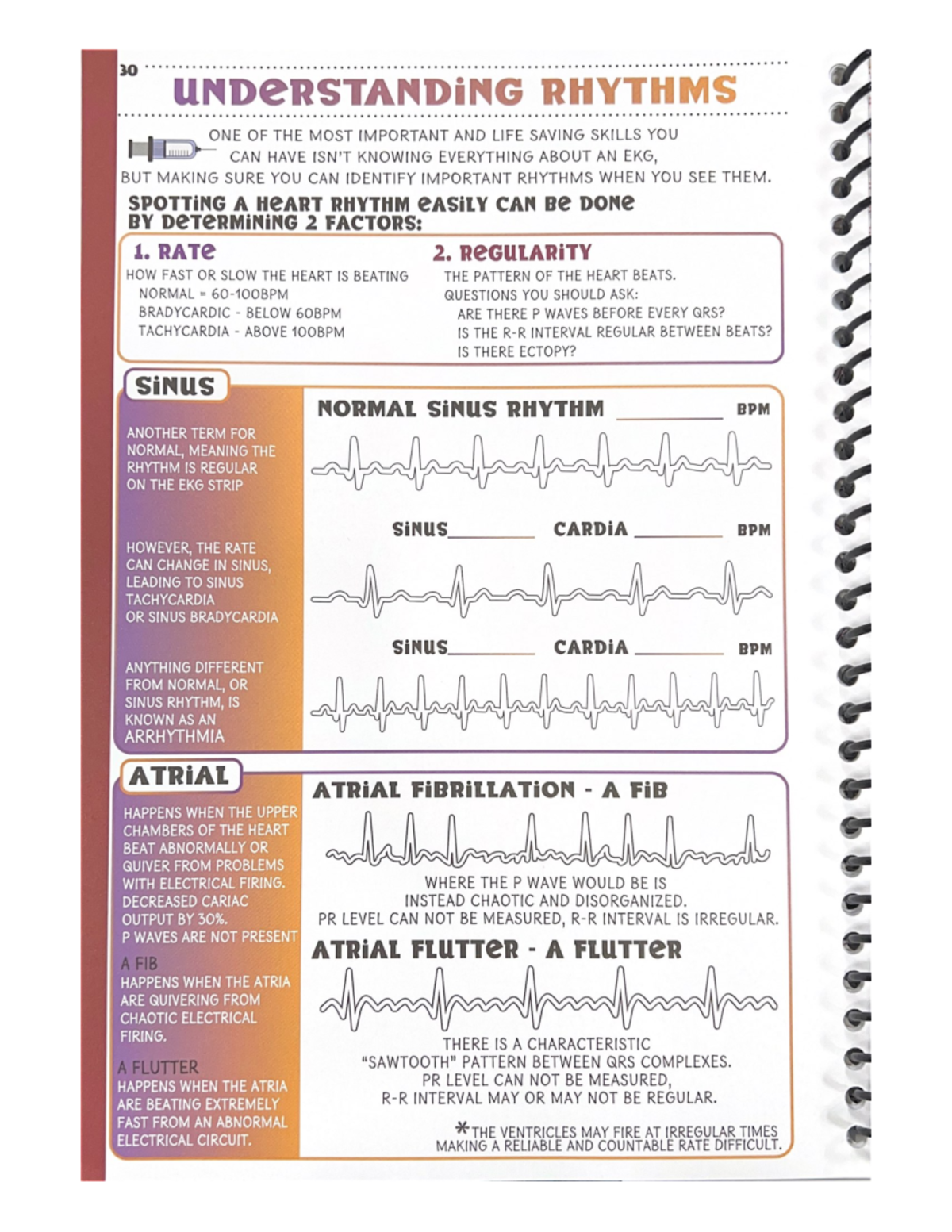 Acls Rhythms Cheat Sheet