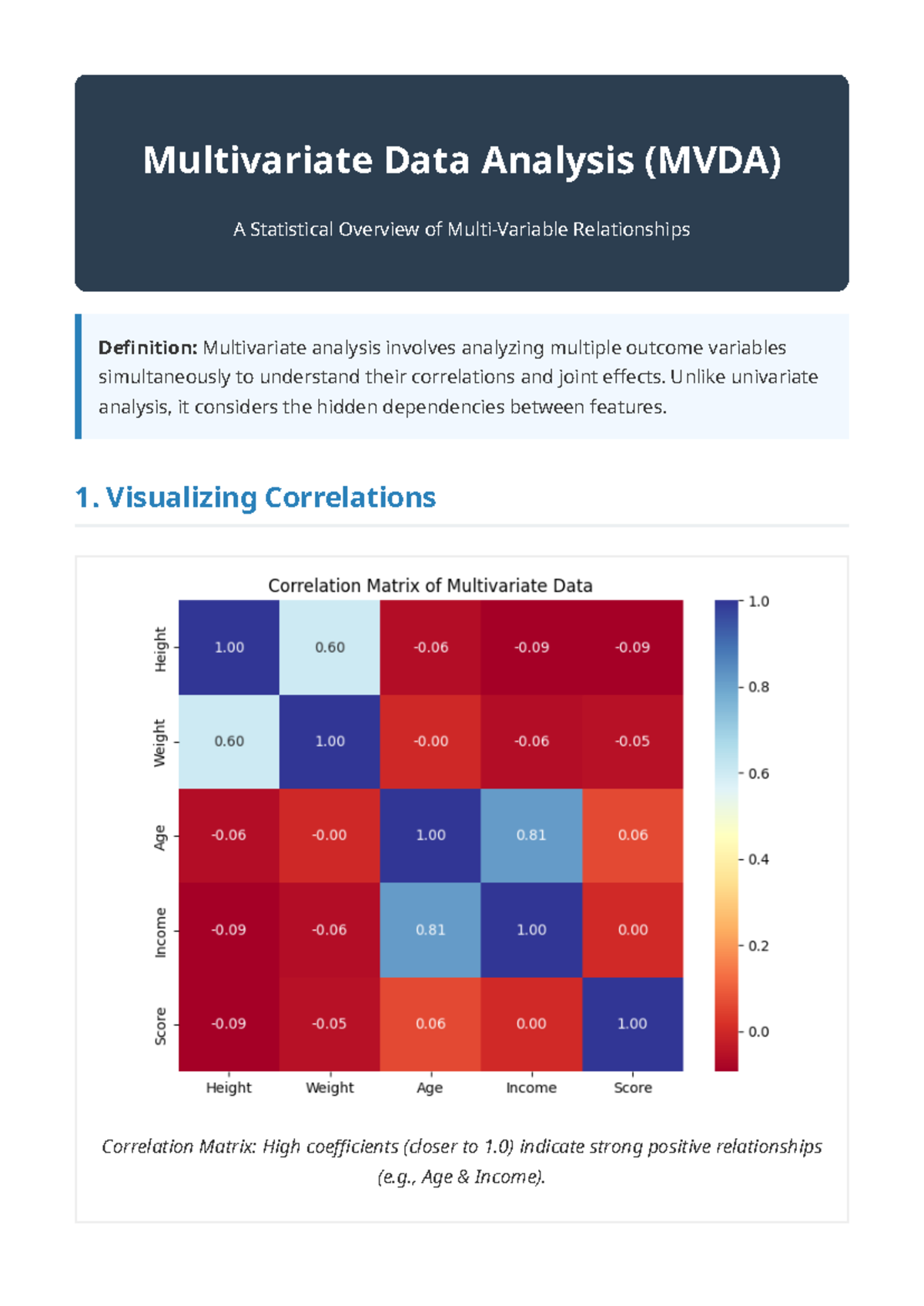 Multivariate Data Analysis (MVDA): Overview of Techniques and ...