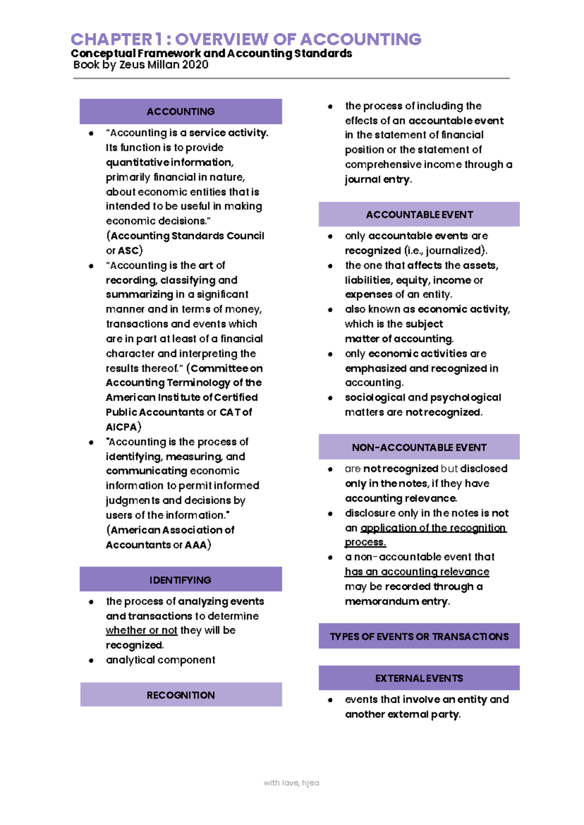 Conceptual Framework and Accounting Standards CFAS Module 1- Overview ...