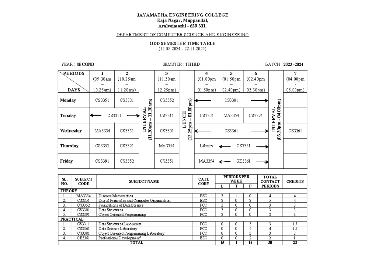 Timetable for Odd Semester (Aug 2024 - Nov 2024) - CSE Department - Studocu