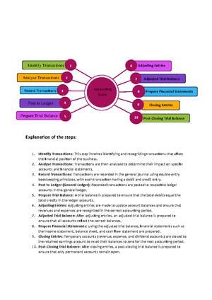 HIT Assignments Booklet - Reg. No. : 2000/000752/ MAIN CAMPUS 292 SMITH ...