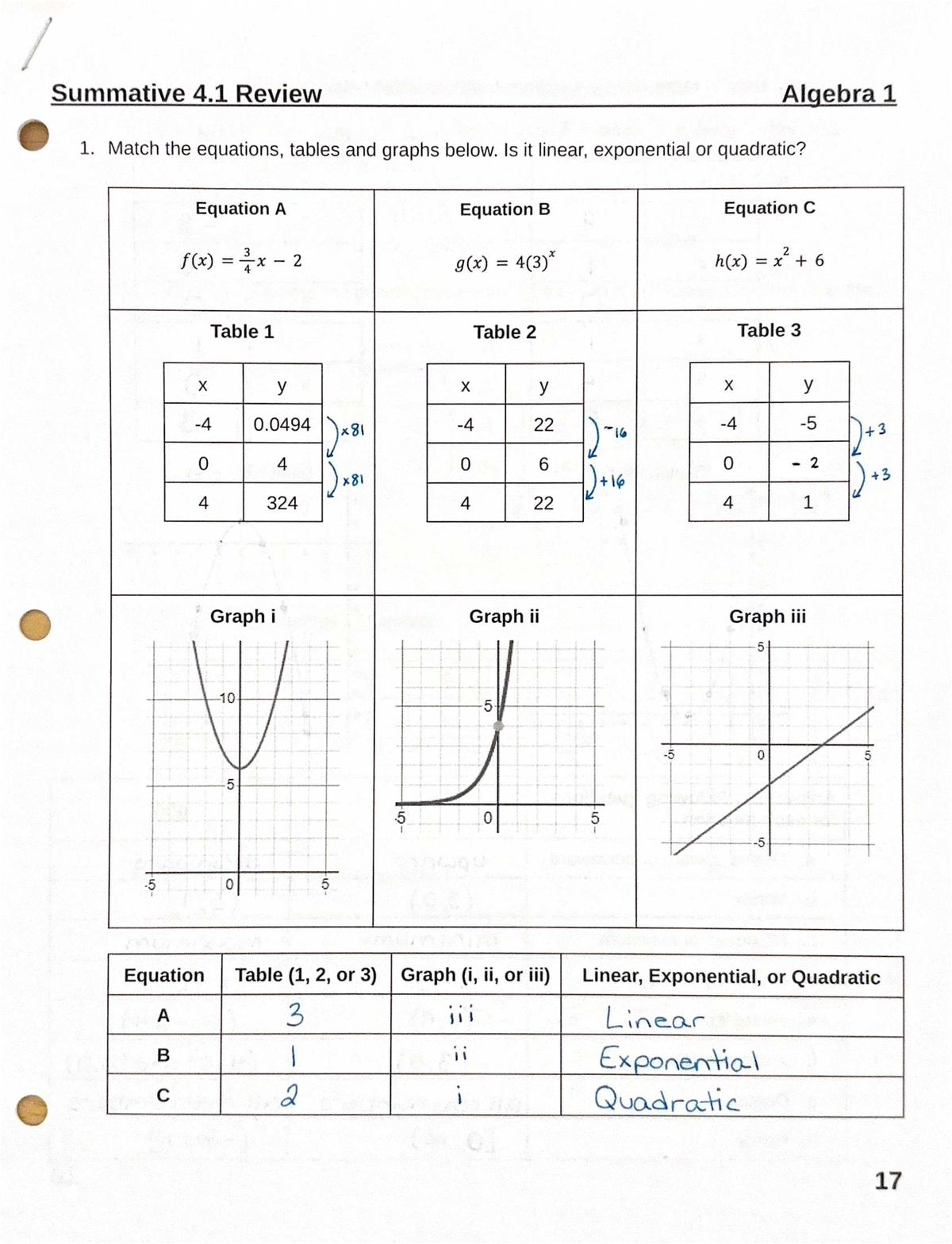 Algebra 1 Summative 4.1 Review: Functions & Diagonals Analysis - Studocu