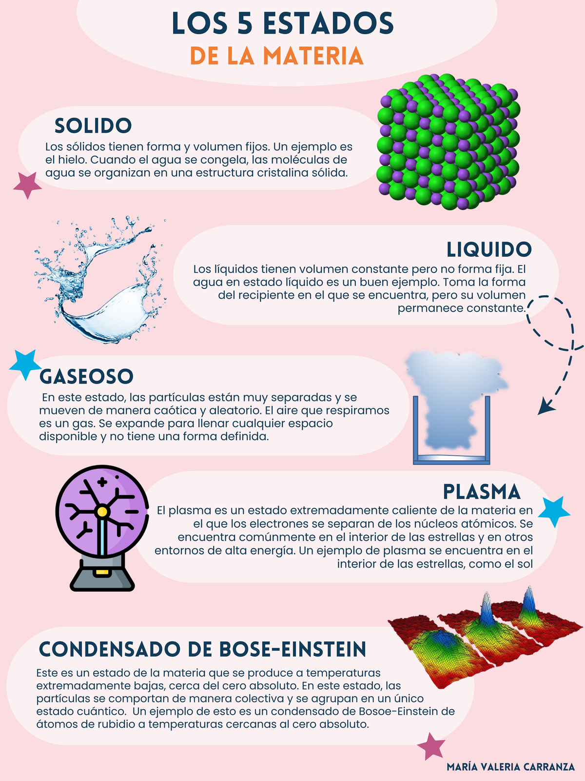 5 Estados De La Materia LA MATERIA: PROPIEDADES Y CAMBIOS | Mapa