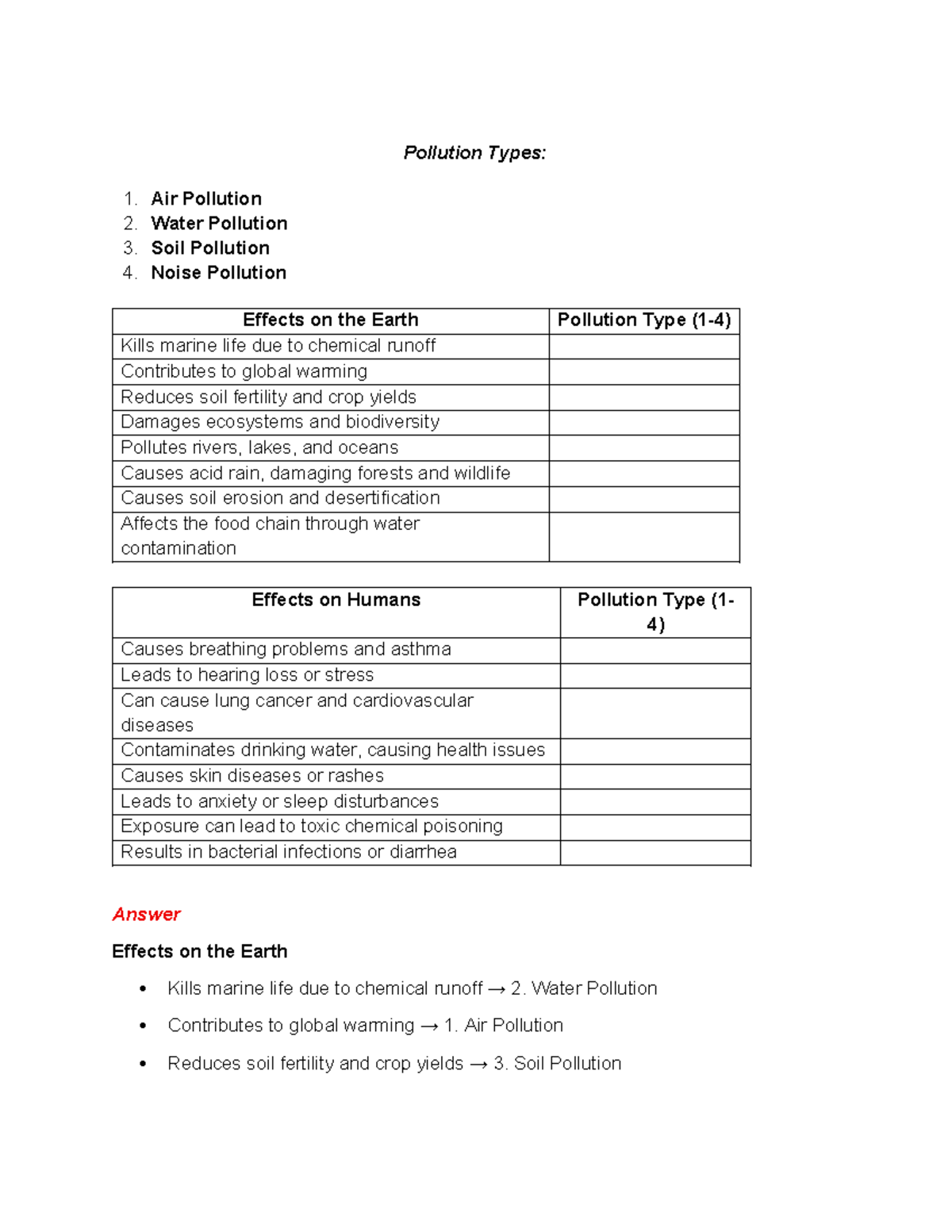 Pollution Types and Their Effects on Earth and Humans - ENV 101 - Studocu