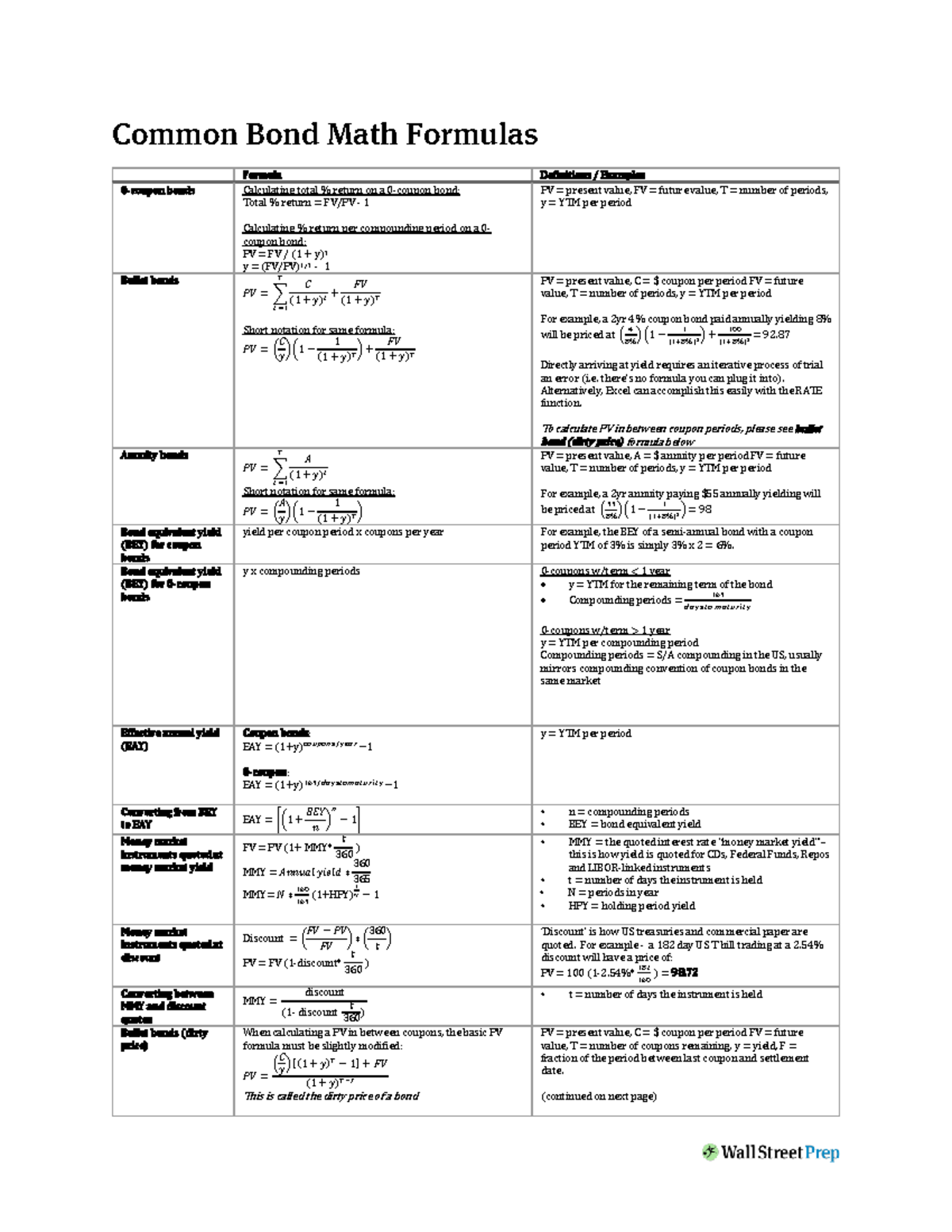 Bond Formula Cheat Sheet: Key Calculations for Bonds and Yields - Studocu